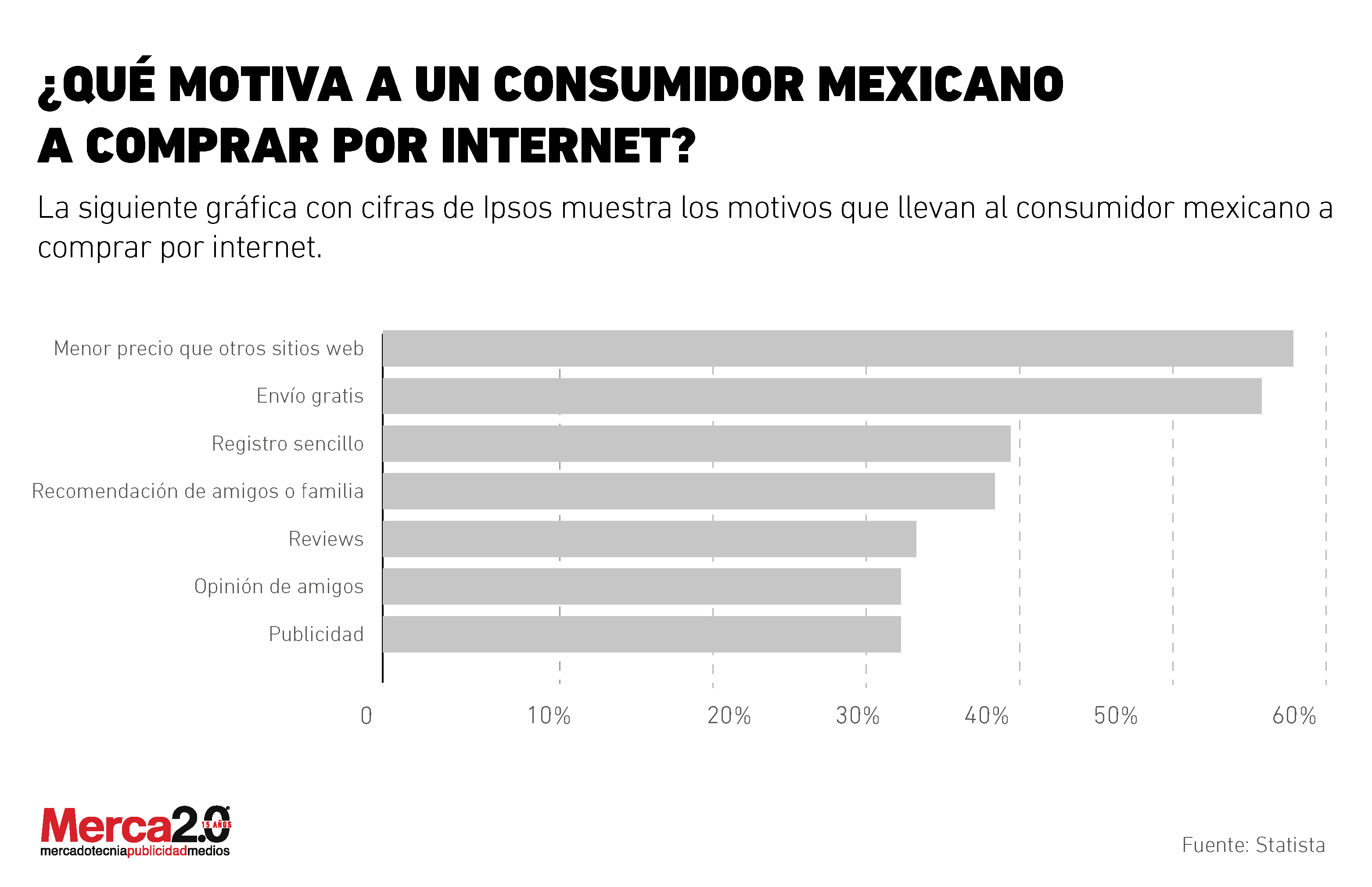 ¿Qué motiva una compra en internet? - Revista Merca2.0 ¿Qué motiva una compra en internet? - Revista Merca2.0